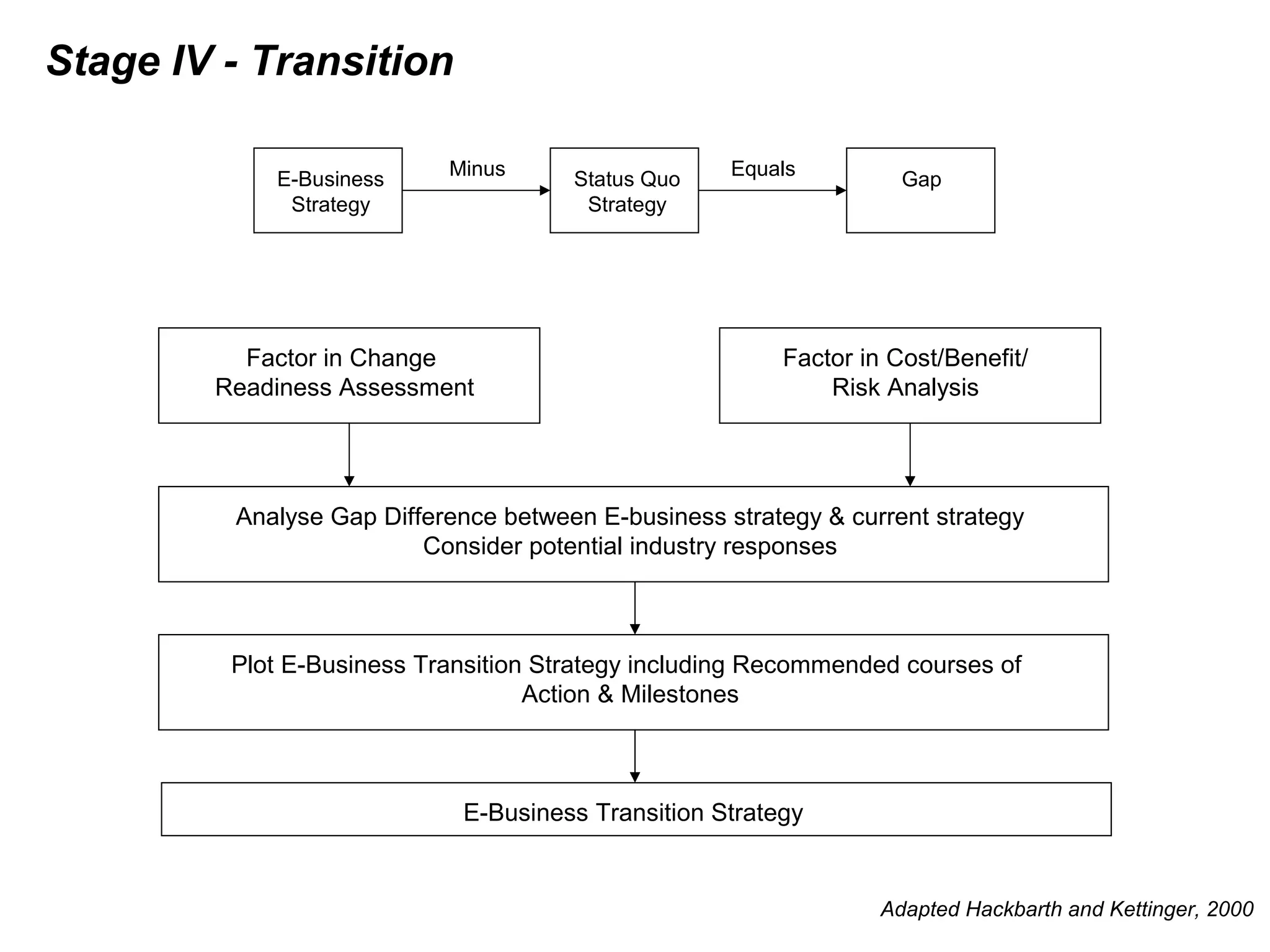 E business strategy | PPT