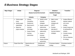 E business strategy | PPT