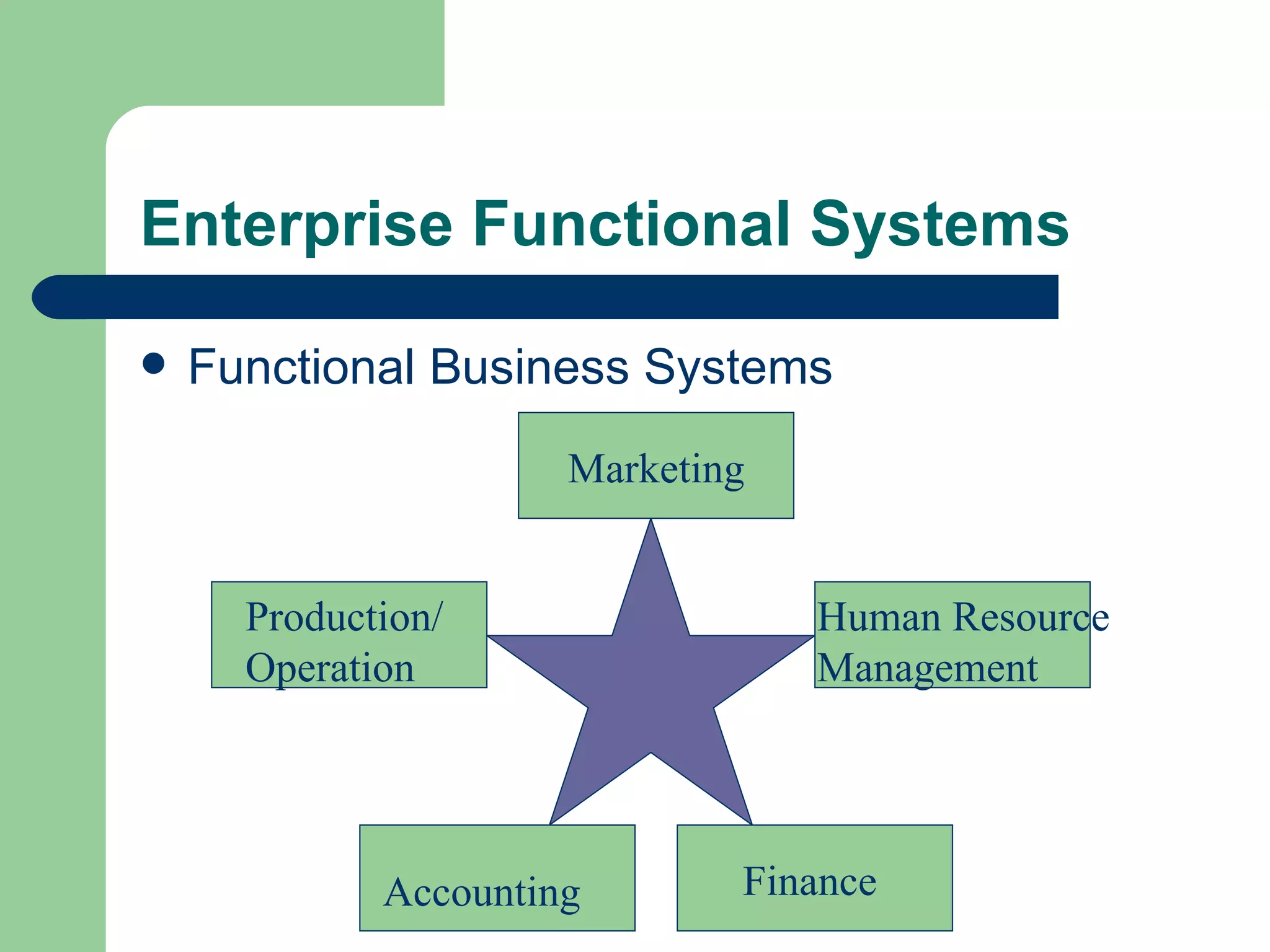 E Business Systems | PPT