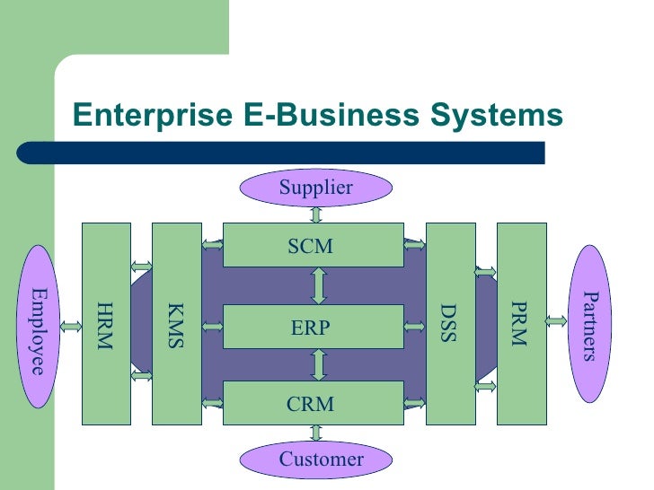 E Business Systems