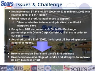 E-Business transformation-Sears Case Study | PPT