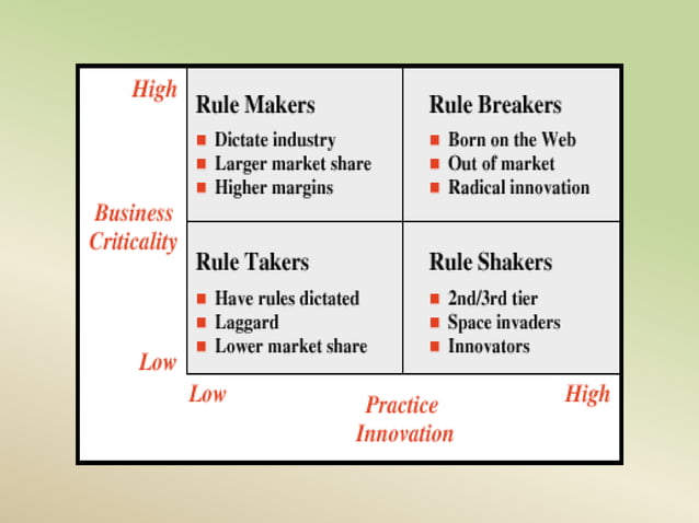 E business value matrix | PPTX | Business | Business and Finance