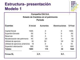 Módulo 5 Estado De Cambios En El Patrimonio Ppt