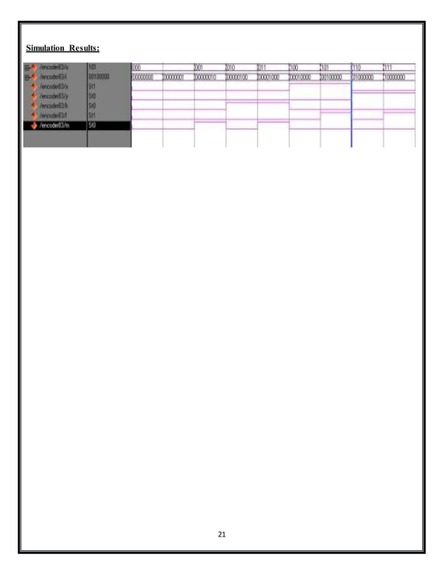 e CAD lab manual | DOCX