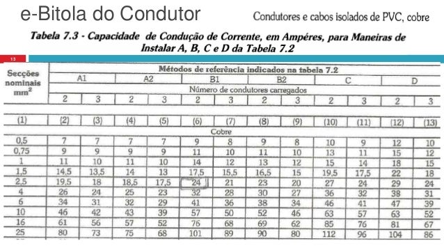 E cap 7- dimensionamento de condutores elétricos