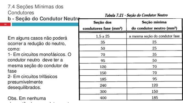 E cap 7- dimensionamento de condutores elétricos