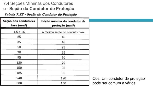 E cap 7- dimensionamento de condutores elétricos