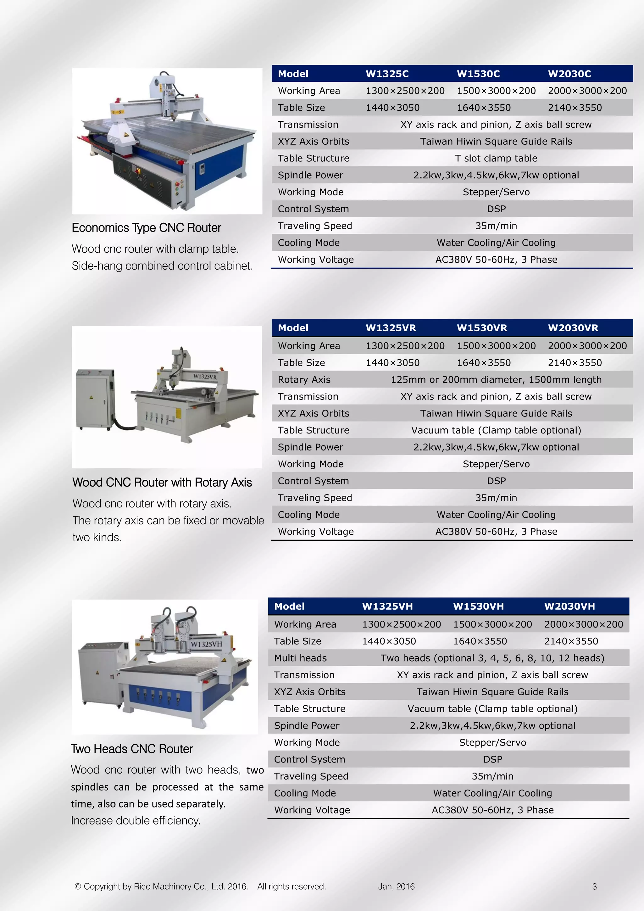 E catalog for rico cnc machinery | PDF