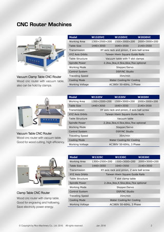 E catalog for rico cnc machinery | PDF