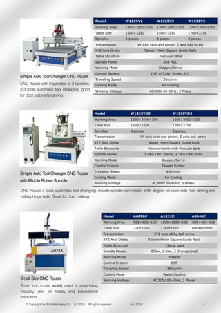 E catalog for rico cnc machinery | PDF