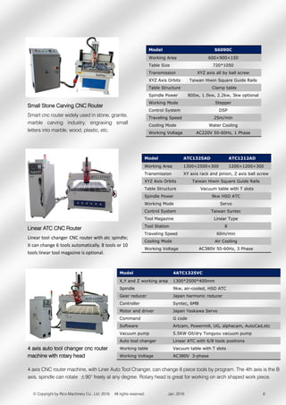 E catalog for rico cnc machinery | PDF