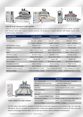 E catalog for rico cnc machinery | PDF