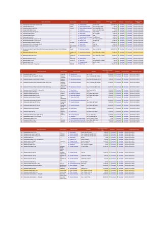 E catalog obat generik tahun 2014 | PDF