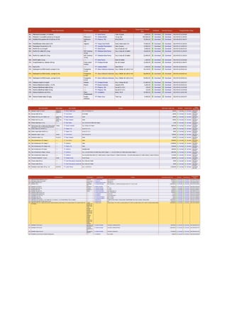 E catalog obat generik tahun 2014 | PDF