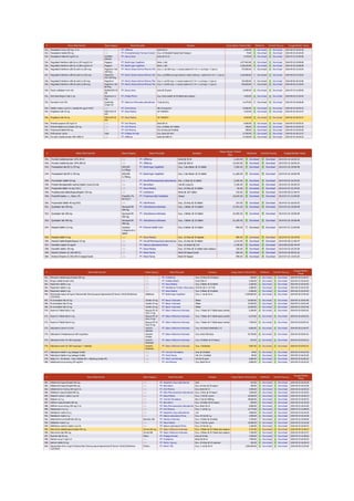 E catalog obat generik tahun 2014 | PDF