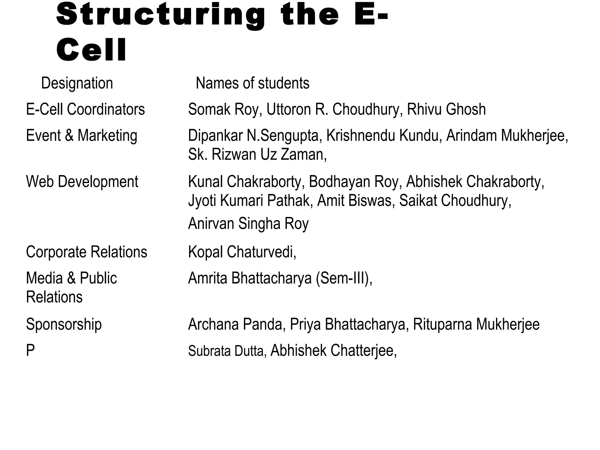 E cell road -map | PPT