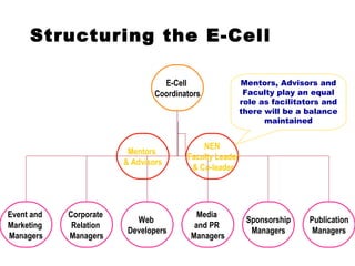 E cell road -map | PPT