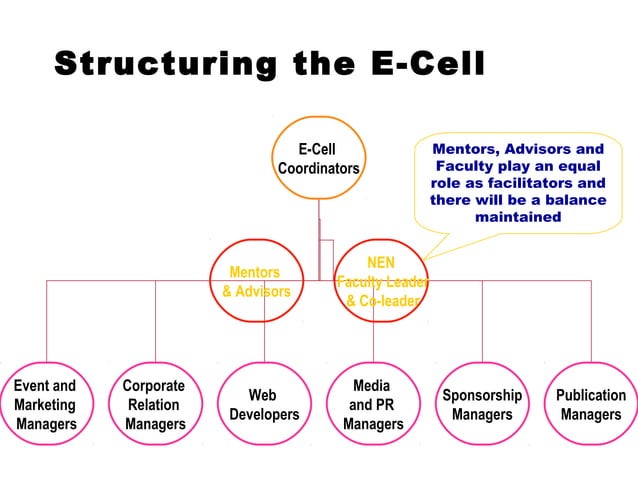 E cell road -map | PPT