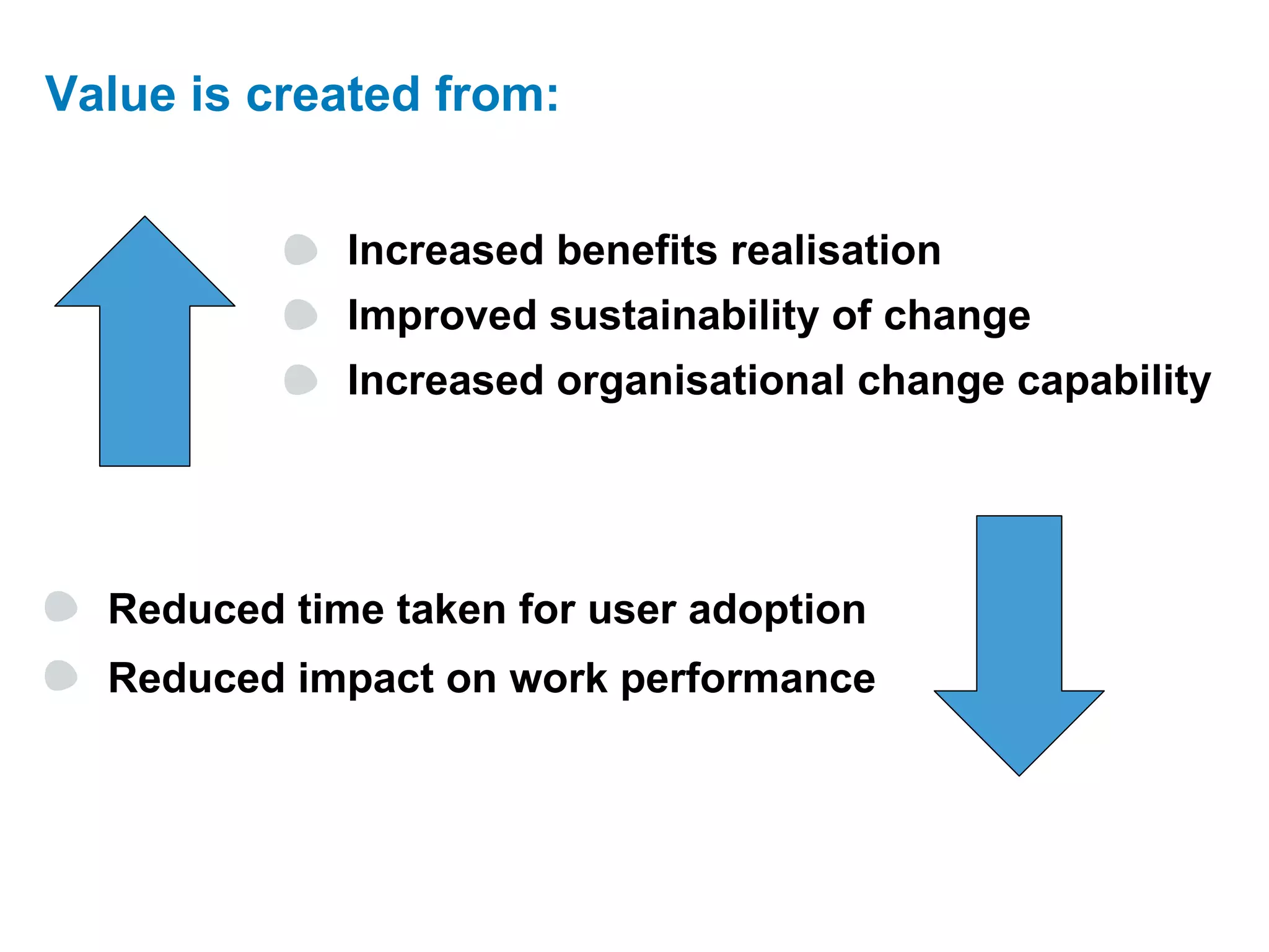 Introducing e-change: the web-based change management toolkit | PPT