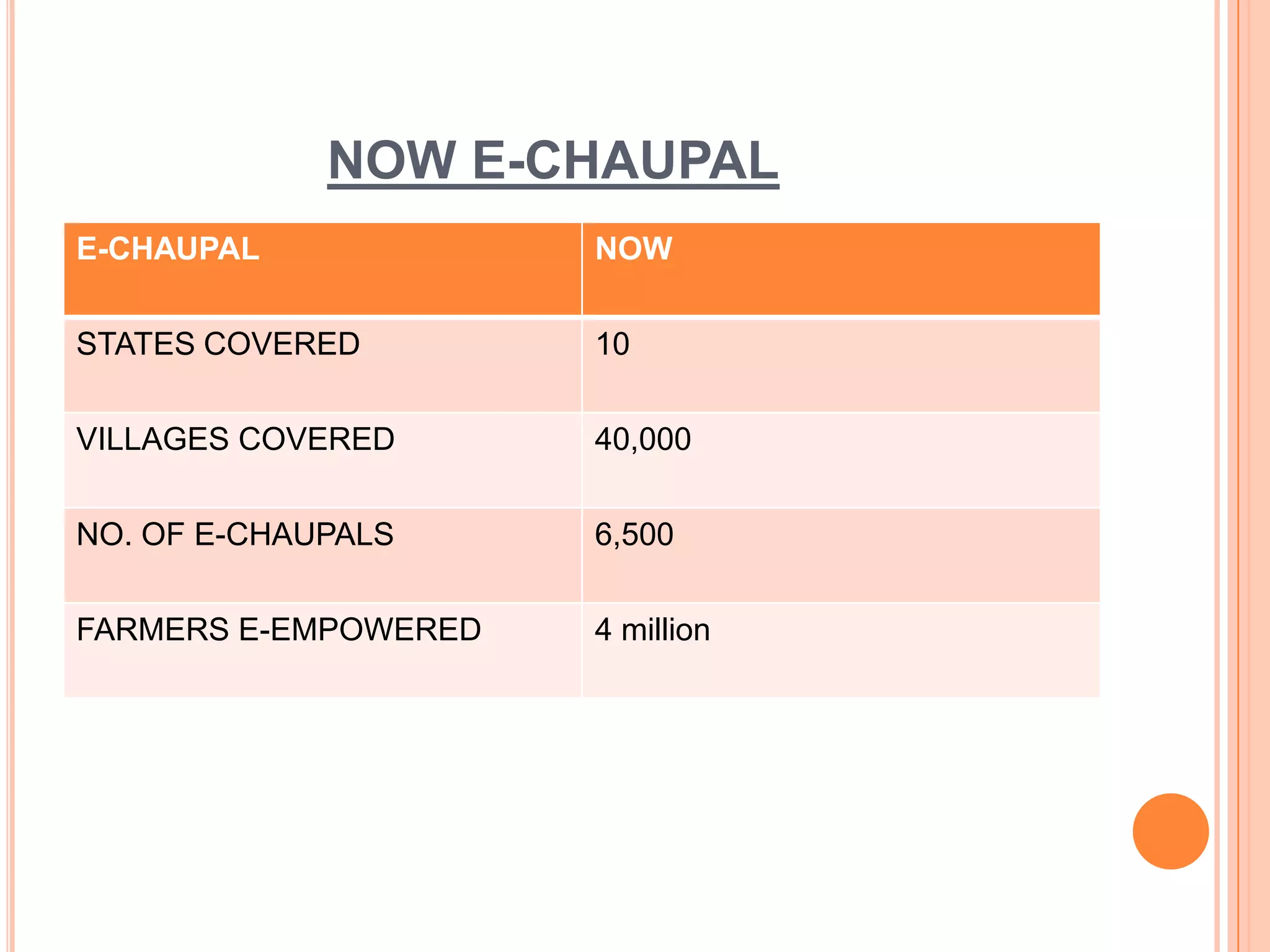 E chaupal | PPTX