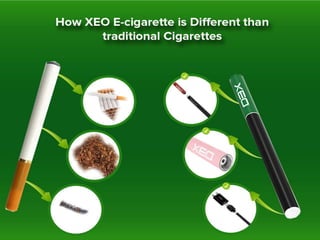 Creative E-cigarette Promotions XEO CIGS | PPT