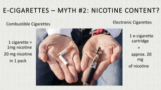 E cigarettes: Health promotion and petition | PPT