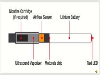 E cigarettes ppt | PPSX