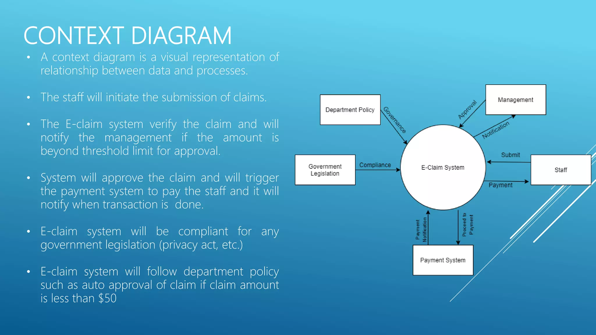 E claim system | PPTX | Business | Business and Finance