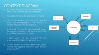 E claim system | PPTX | Business | Business and Finance
