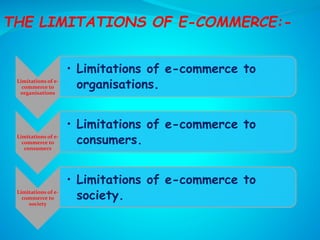 E-Commerce Basics | PPTX