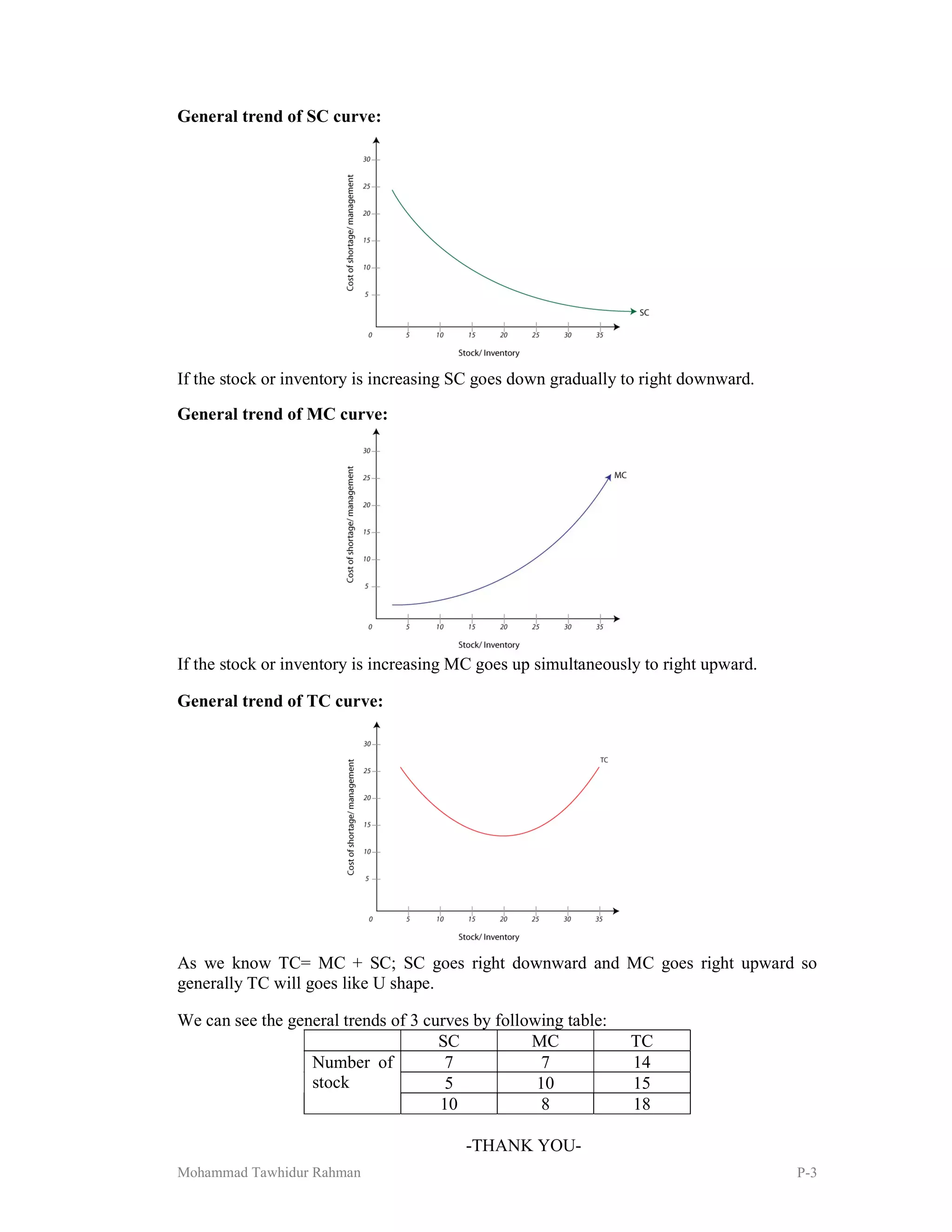 General trend of cost curve. | PDF