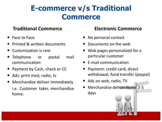 E-com, E-payment & EDI | PPTX