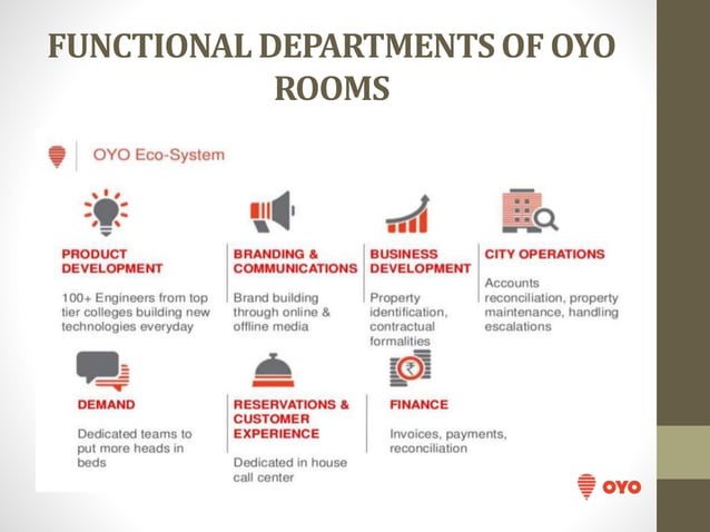 Oyo Business Models | PPT