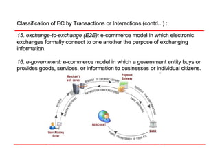 E-Commerce | PPT