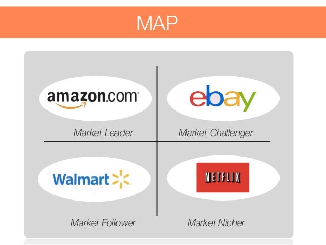 ️ Market leader challenger follower nicher examples. Market Dominance ...