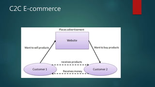 E commerce | PPTX