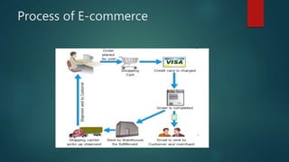 E commerce | PPTX