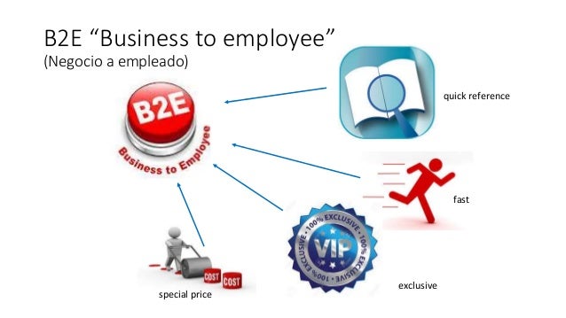 Les différentes formes du E-commerce – blog de hanane