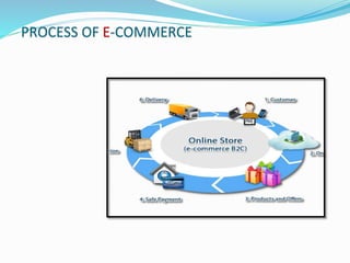 E commerce | PPT