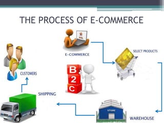 E-commerce | PPT