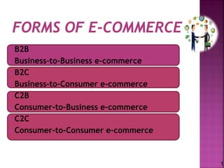 E commerce and types | PPTX | Web Development | Internet