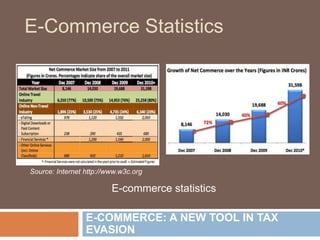 E-COMMERCE: A NEW TOOL IN TAX EVASION | PPT