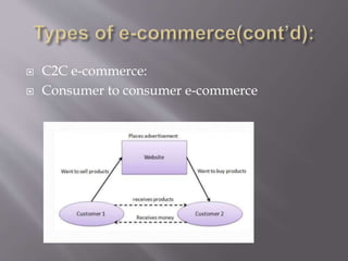 E commerce | PPT