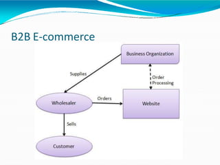 E commerce | PPTX