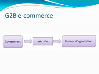 E commerce | PPTX