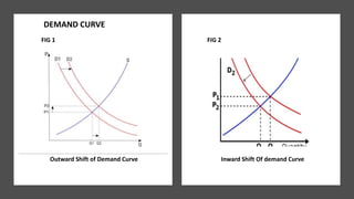 E commerce | PPTX | Business | Business and Finance