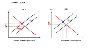 E commerce | PPTX | Business | Business and Finance