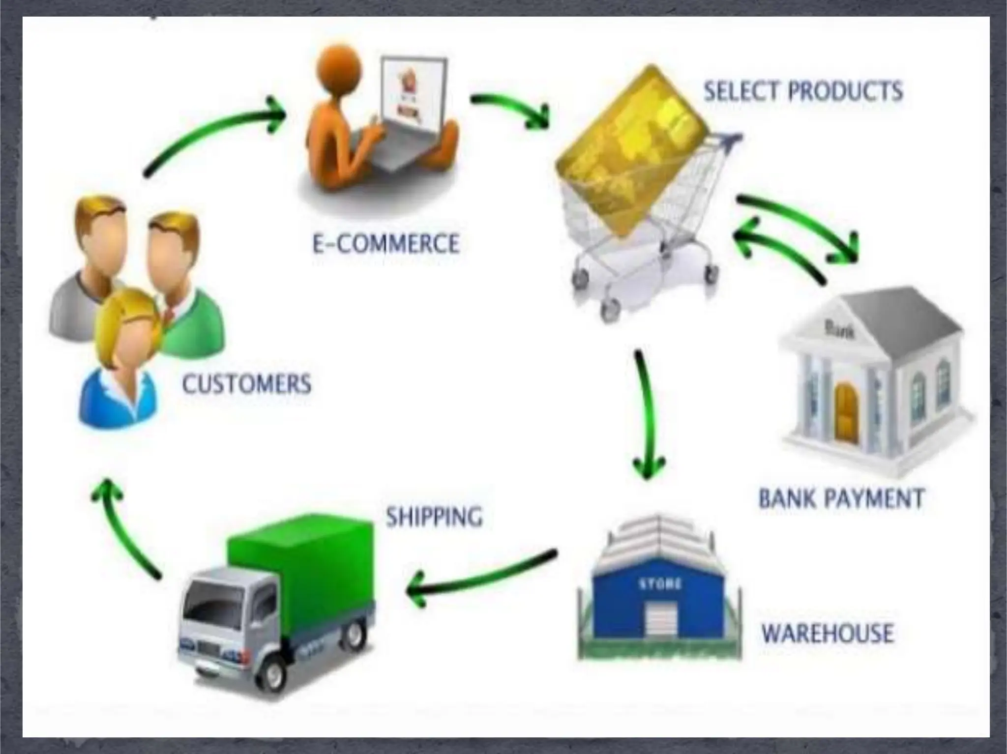Ecommerce - An Overview of Ecommerce.pptx