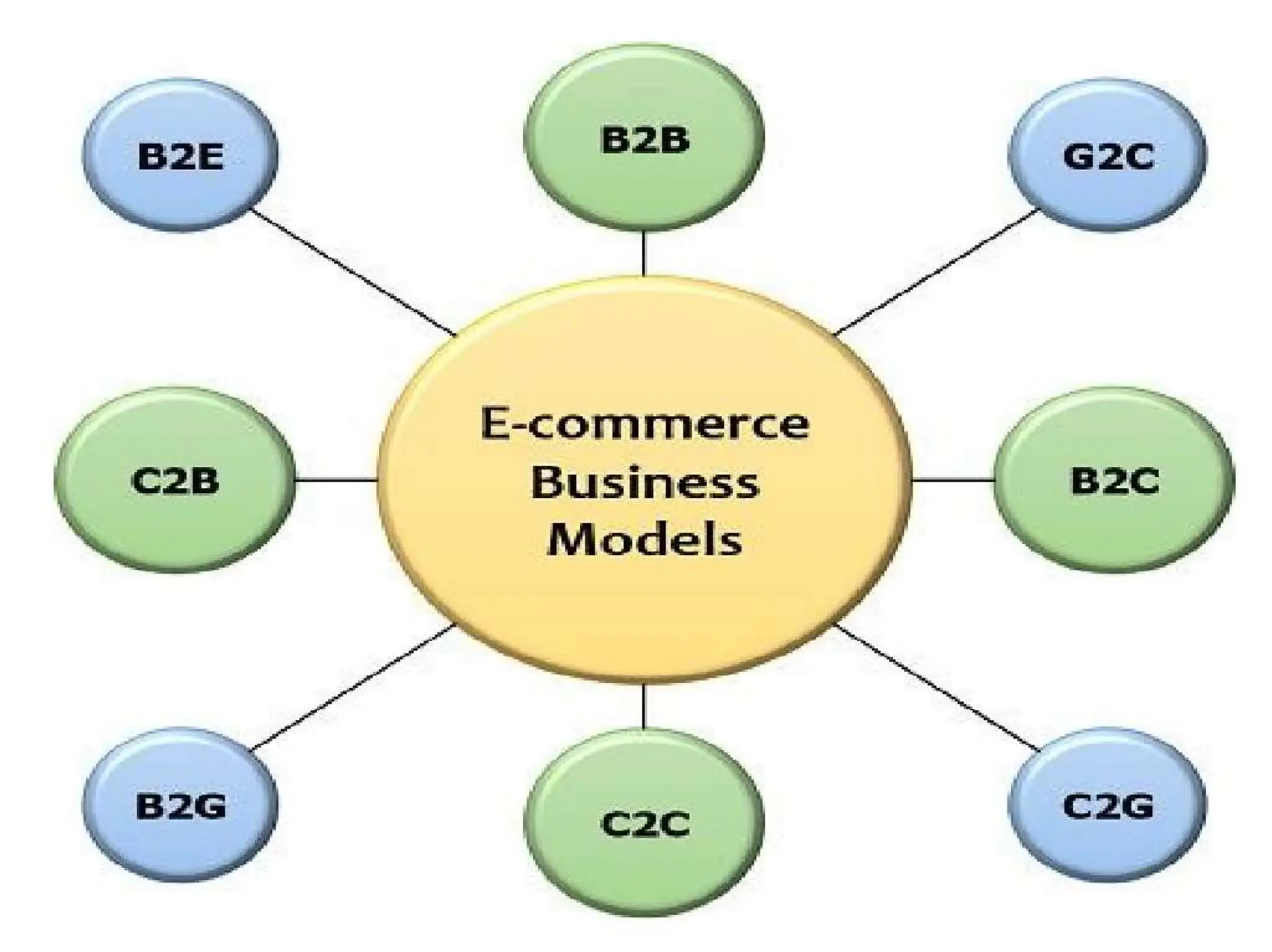 Ecommerce - An Overview of Ecommerce.pptx