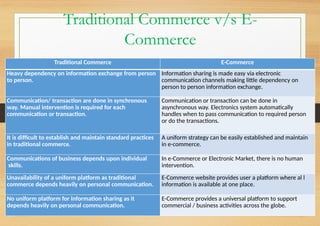 Introduction to Electronic Commerce.pptx